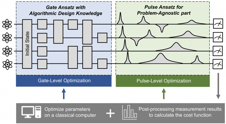 Hanrui Wang – hanrui AT mit.edu