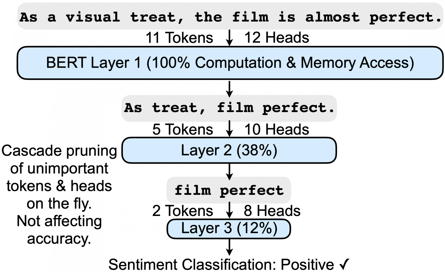 Hanrui Wang – hanrui AT mit.edu