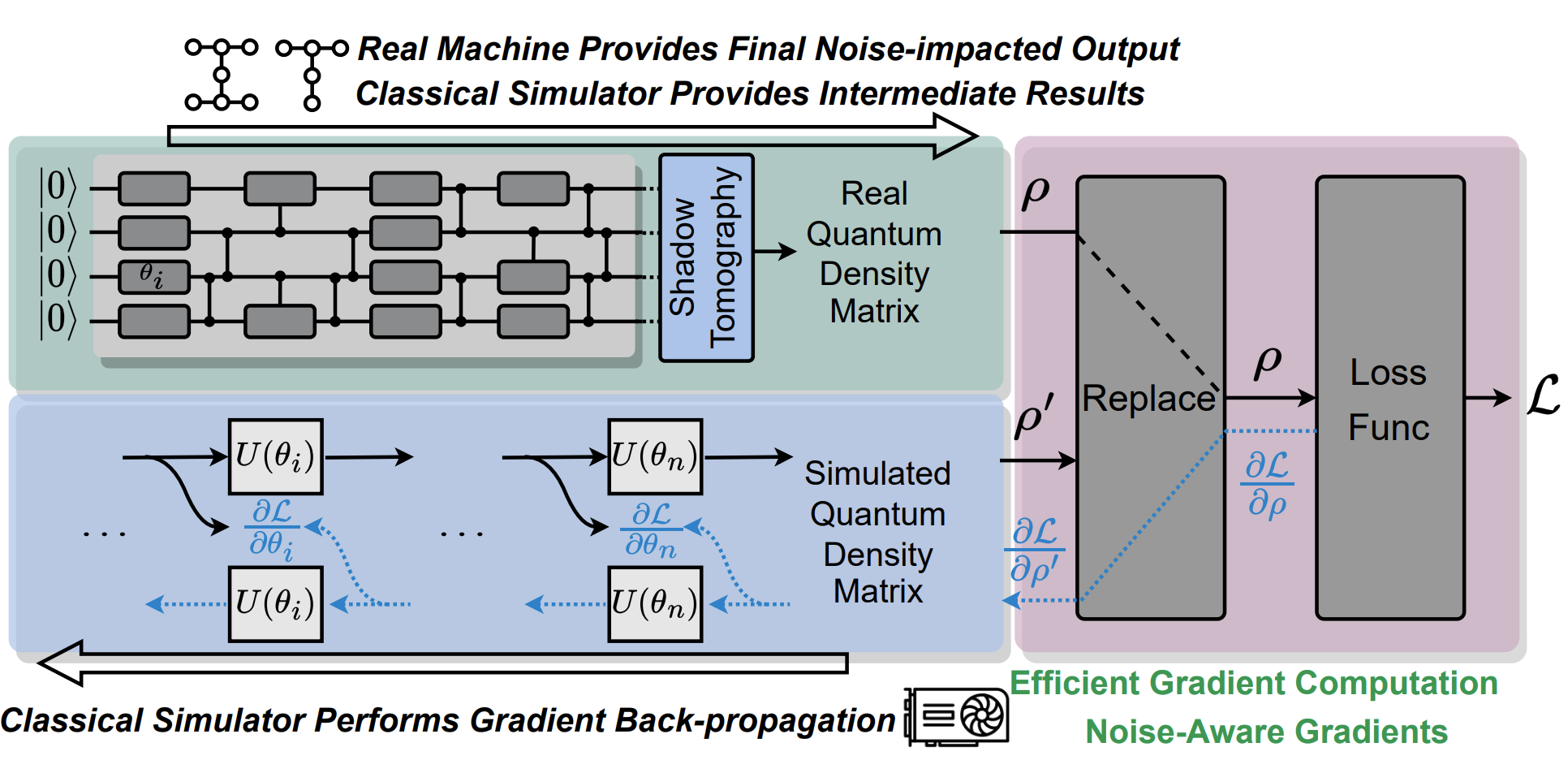 Hanrui Wang – hanrui AT mit.edu